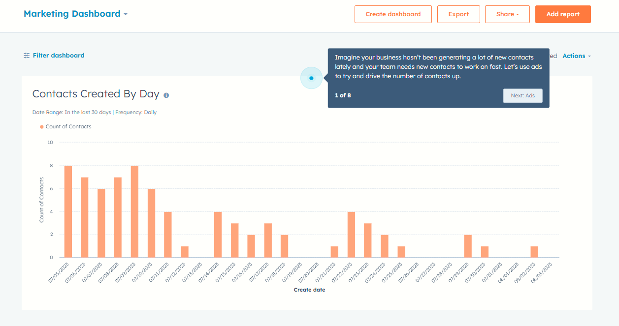 How To Create HubSpot Ads - Pashtek